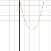 Algebra 2 Functions| Desmos