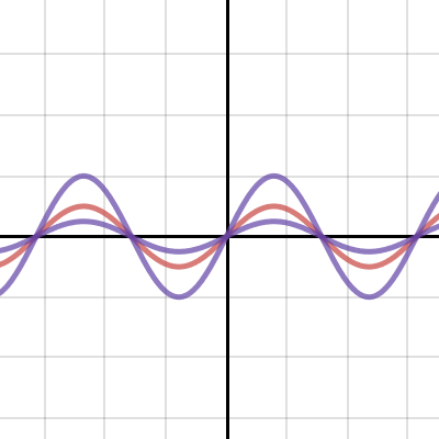 Ex1b vertical stretch | Desmos