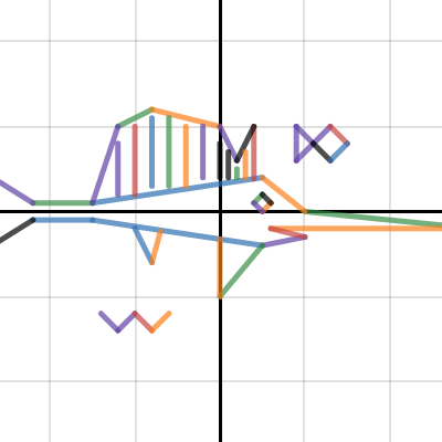 Desmos Project | Desmos