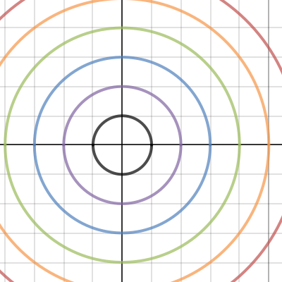 Conic Sections: Circles | Desmos