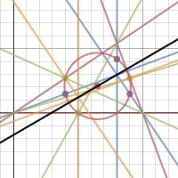 9 Point Circle Project | Desmos