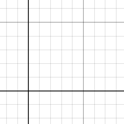Regresión Múltiple Desmos