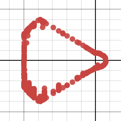 Cone of Cold | Desmos