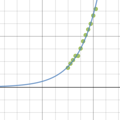 practice exponential | Desmos