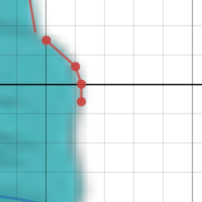 Extension 1 Mathematics Assignment Template | Desmos