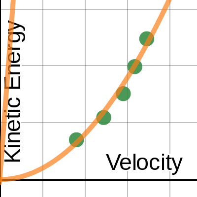 STEM Physics Graph Template | Desmos