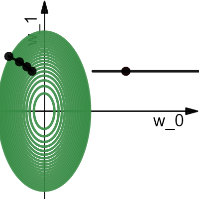 (Math for ML) Simple 2D Gradient Descent| Desmos