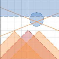 mountains abs value | Desmos