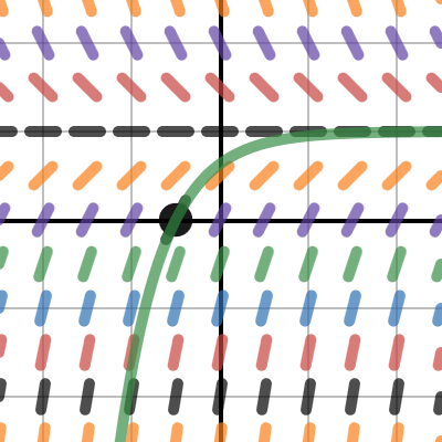 Slope Field Generator 2 | Desmos