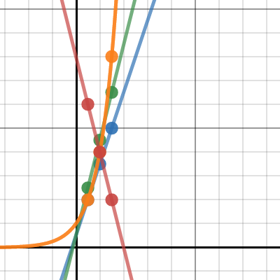 PD Exploration | Desmos