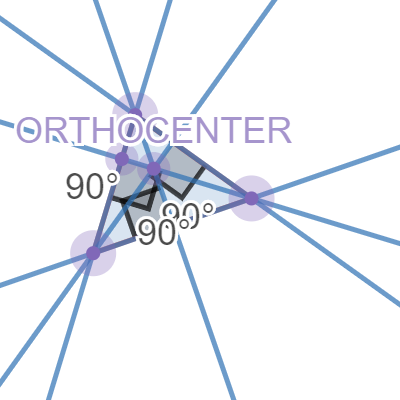 Orthocenter | Desmos
