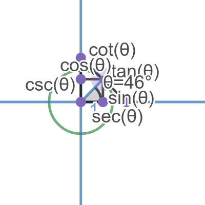 Trig | Desmos