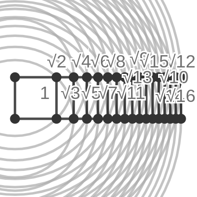 Root Rectangles from Square | Desmos