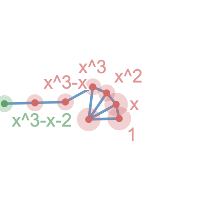 Polynomials with similar triangles | Desmos