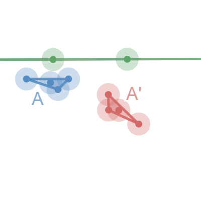 Transformations GL B | Desmos