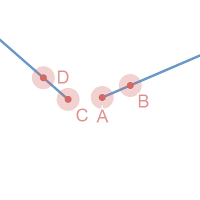 Basics A PP #18 | Desmos